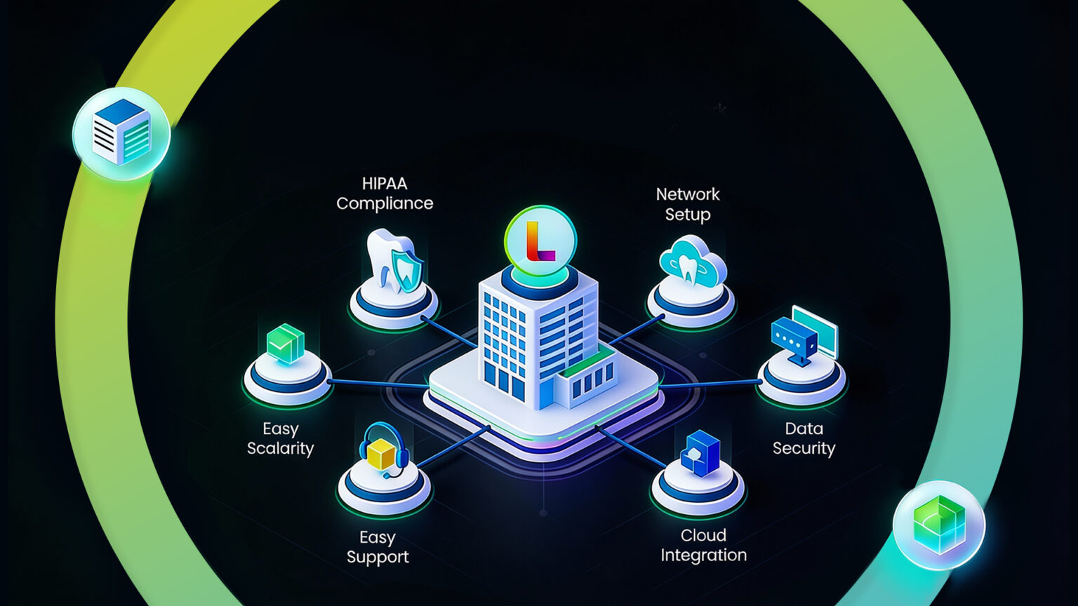 Dental IT Support, HIPAA Cybersecurity & Managed Services